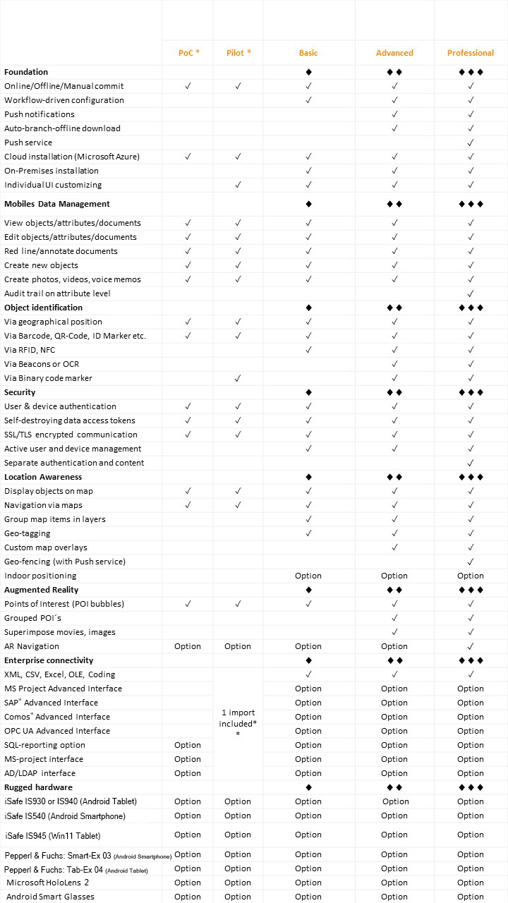 Editions & Packages - Augmensys